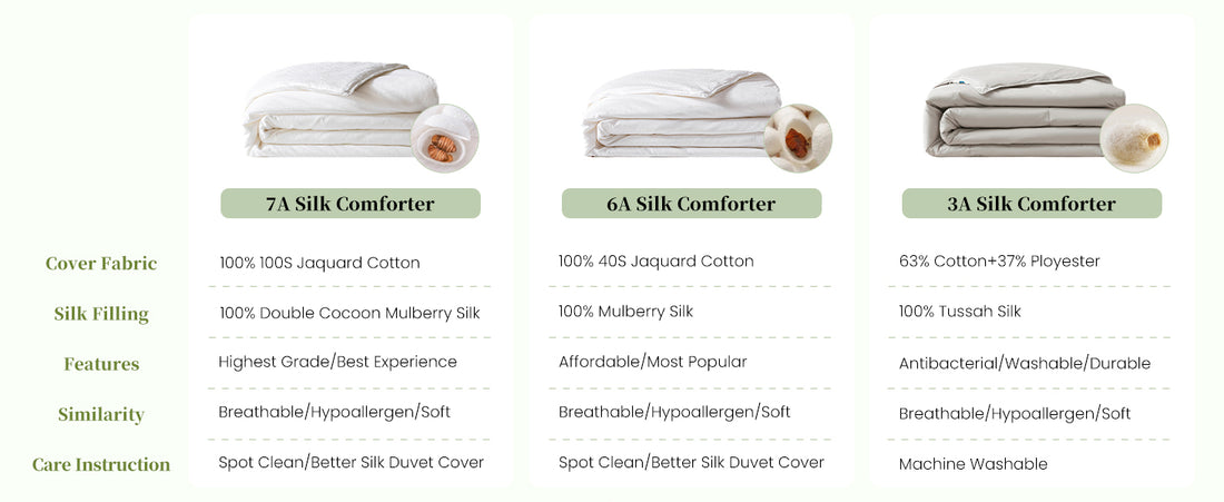 Summer Mulberry Silk Filled Comforter – THXSILK